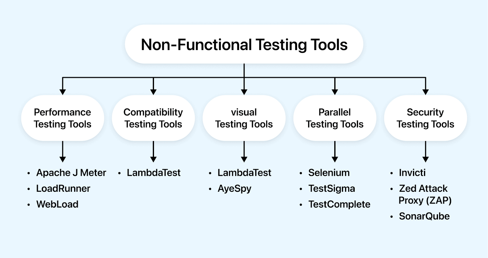 Software Testing Tools: The More You Know, The Better You Implement ...