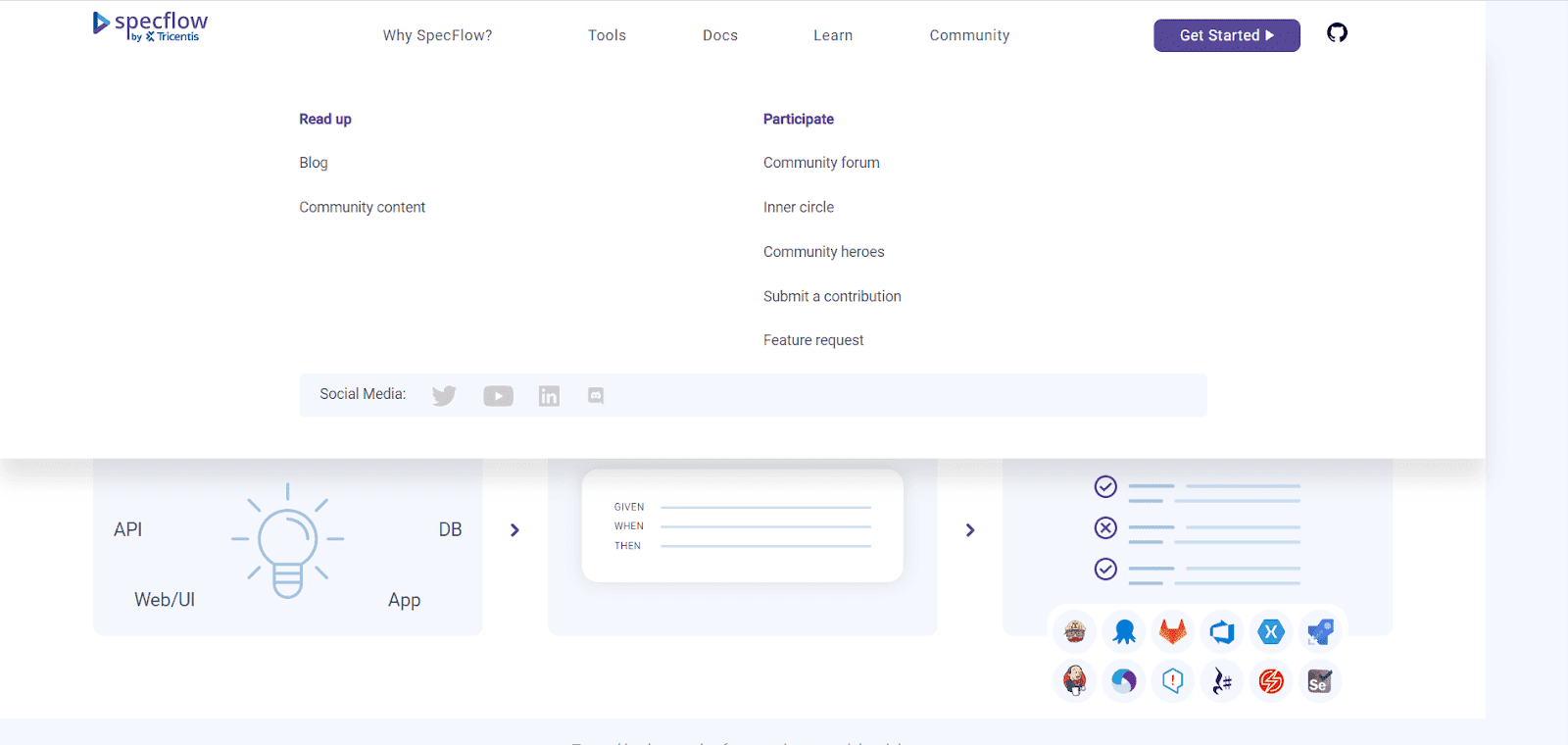 Top 58 Automation Testing Tools For 2024 | LambdaTest