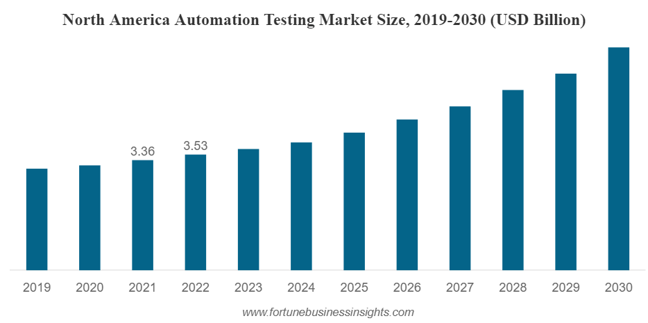 Best 17 QA Certifications in 2025 | LambdaTest