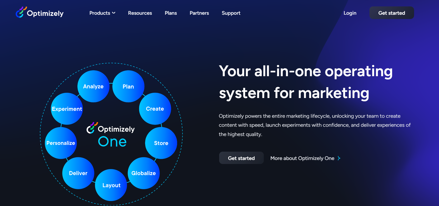 19 Top UX Analytics Tools | LambdaTest