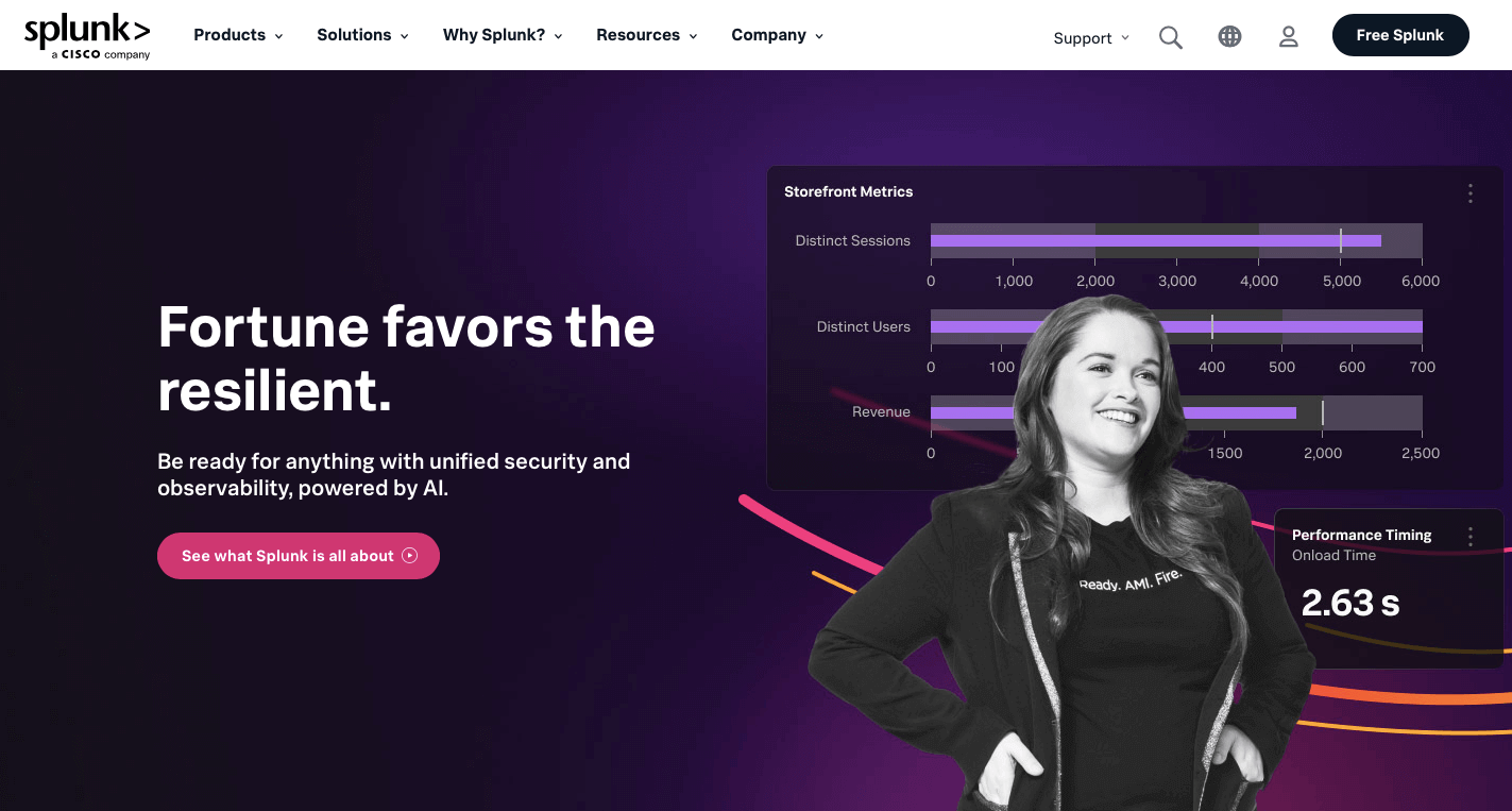 33 Best DevOps Automation Tools [2024] | LambdaTest