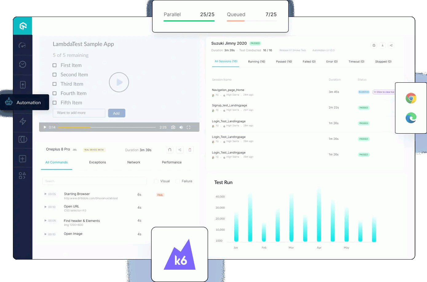K6 Browser Testing On Cloud Lambdatest 8274