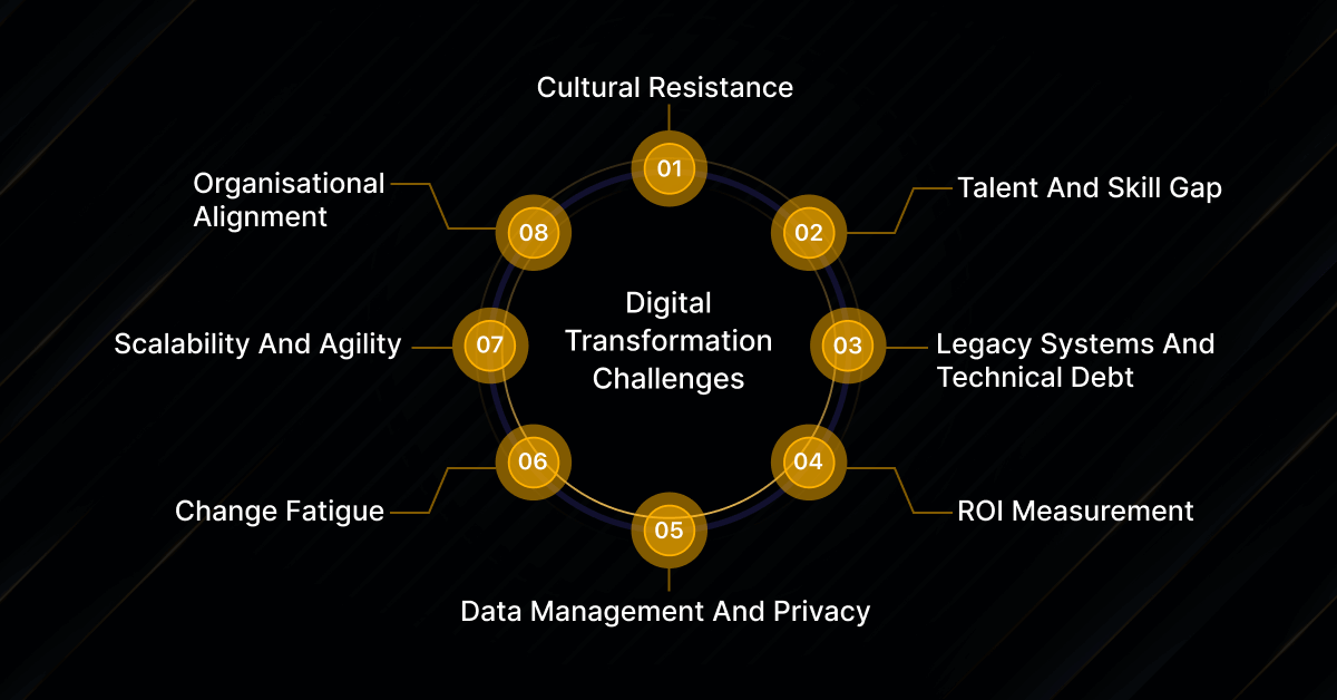 What Is Digital Transformation? A Comprehensive Guide