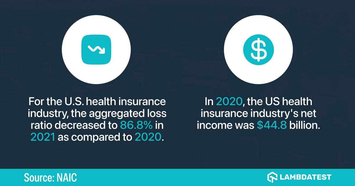 90+ Insurance Statistics, Data & Industry Trends