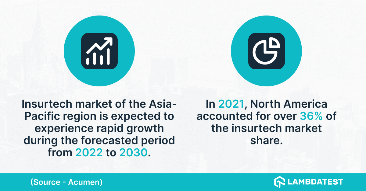 90+ Insurance Statistics, Data & Industry Trends
