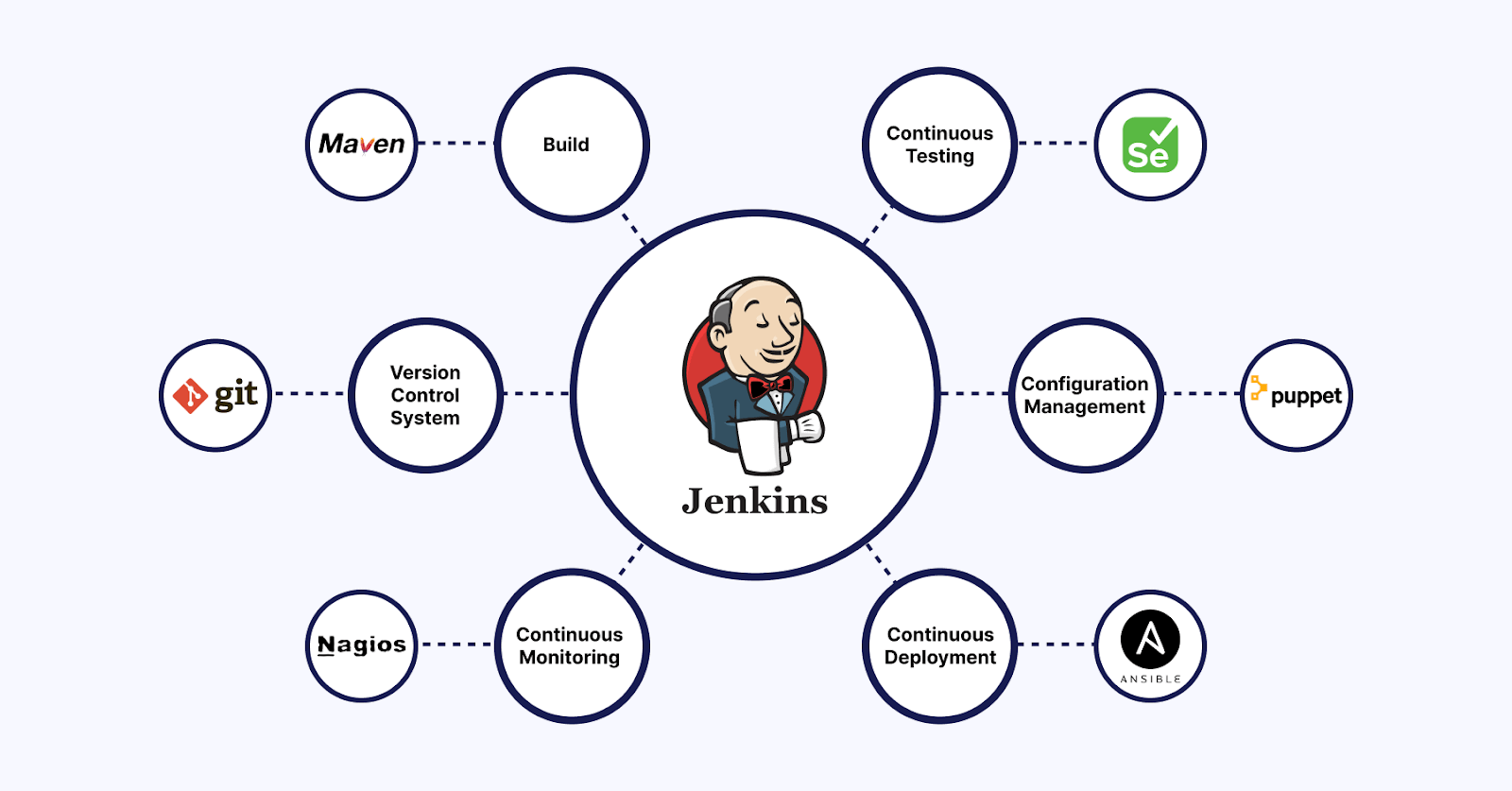 50+ Most Asked Jenkins Interview Questions