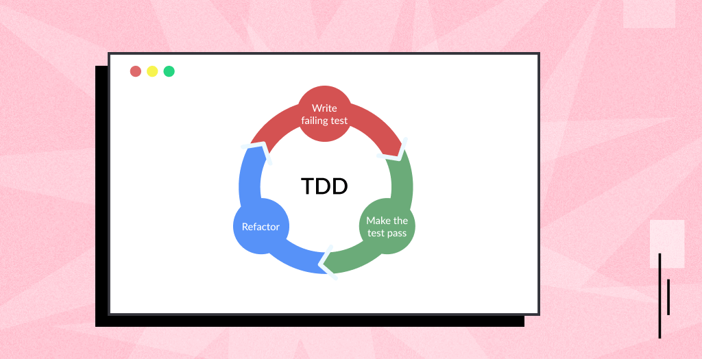 What Is Test Driven Development TDD Examples With Best Practices