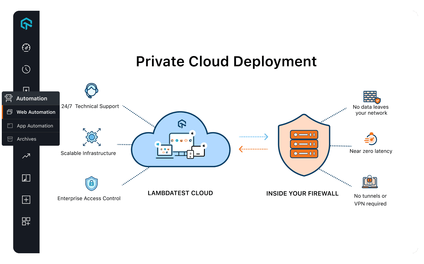 AI Powered Test Automation Platform | LambdaTest