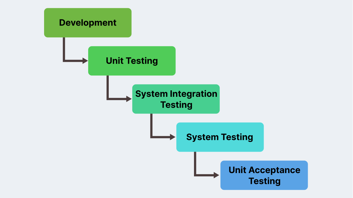 System Testing Images